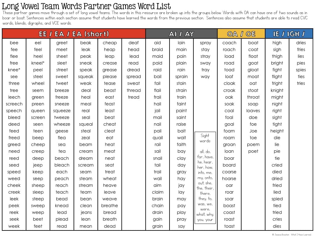 Long Vowel Team Phonics Partner Games Long Vowel Team Phonics Partner Games