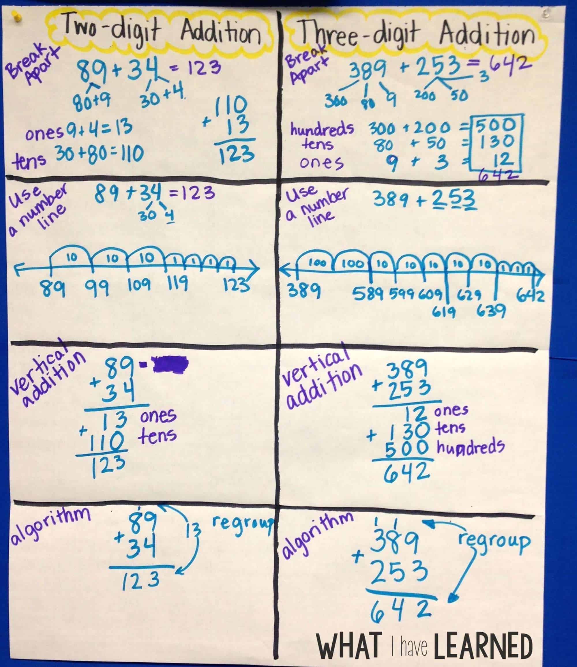 Ways To Solve Multi digit Addition Problems Ways To Solve Multi digit Addition Problems