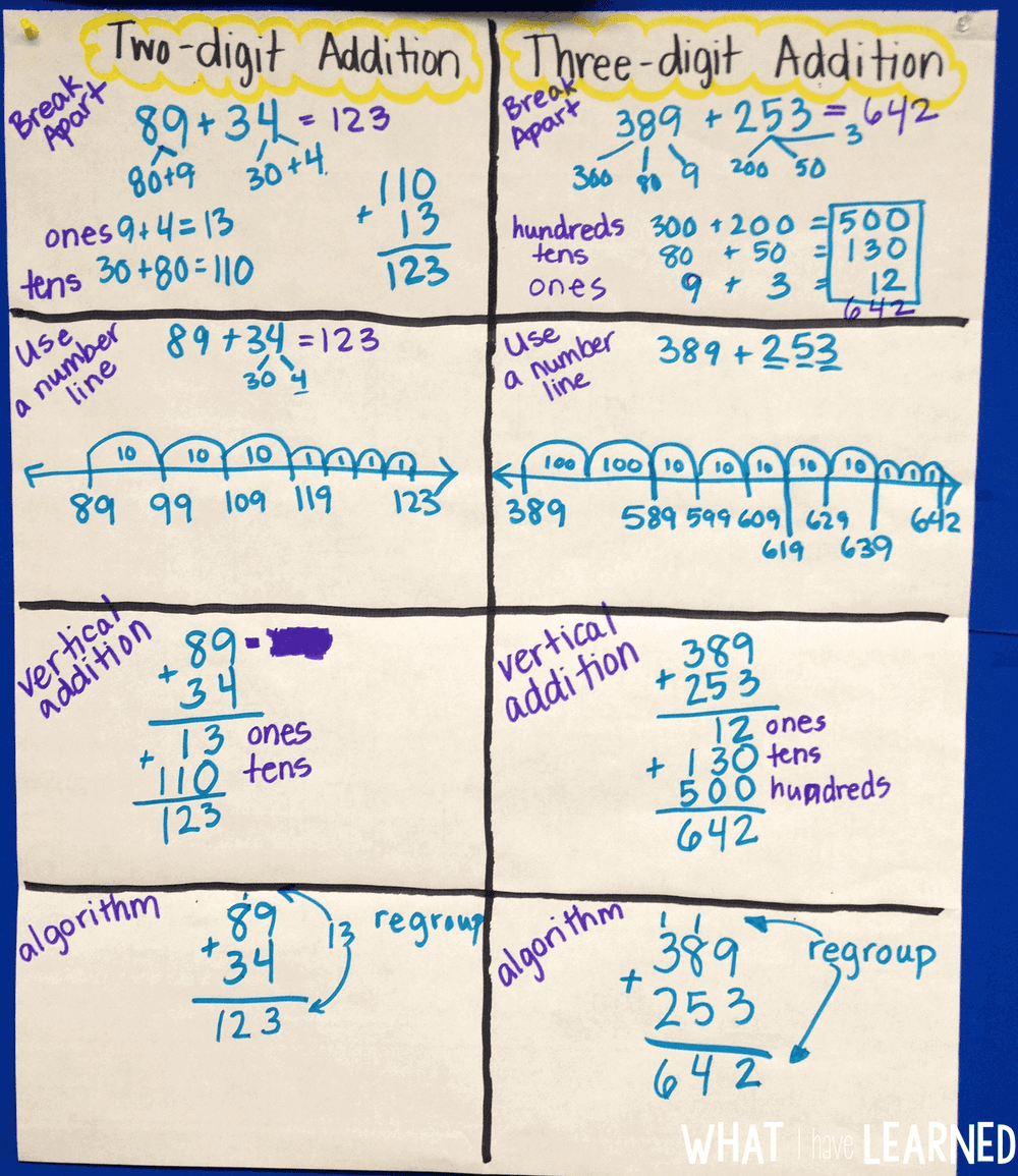Models Strategies For Two Digit Addition Subtraction Models Strategies For Two Digit Addition Subtraction