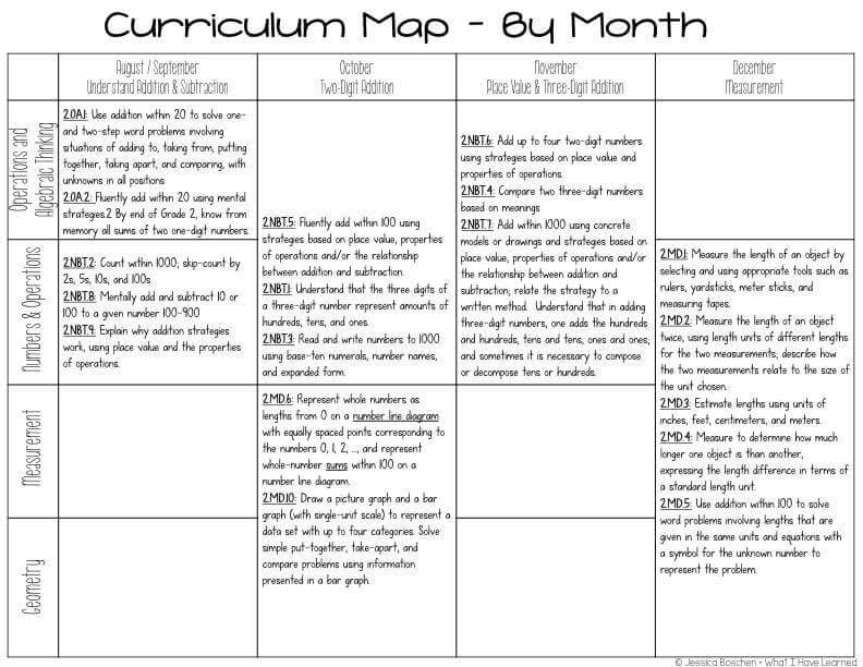 Curriculum Map Math 9 Trigonometric Functions Quadratic Equation Gambaran Curriculum Map Math 9 Trigonometric Functions Quadratic Equation Gambaran